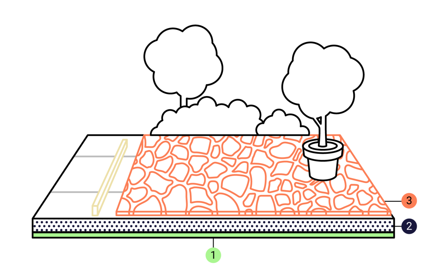 Guide til uteplass med naturstein - NCC Stein